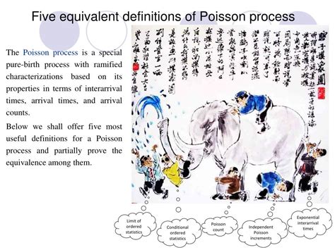 PPT Chapter Poisson Process PowerPoint Presentation Free Download ID