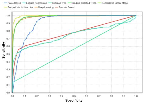 Similarity Metrics Enforcement In Seasonal Agriculture Areas Classification