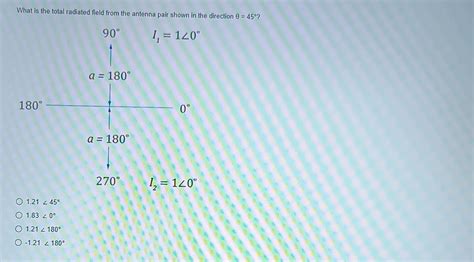 Solved What Is The Total Radiated Field From The Antenna
