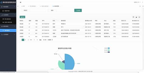 基于javaweb的高校宿舍管理系统javaspringbootlayuihtmlmysqljava Web实训报告项目宿舍管理