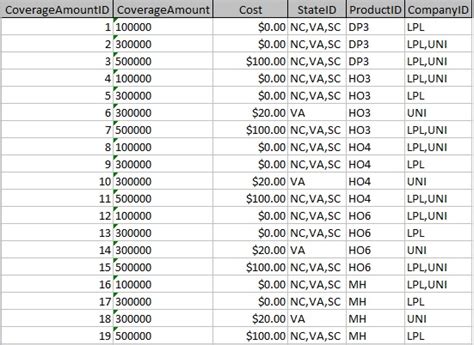 Ms Access Multiple Many To Many Relationships Stack Overflow