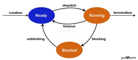 Keyboard Interrupt Python Tpoint Tech