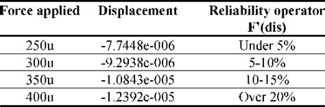 Figure 1 From Modeling Of Mems Based Fuel Cells Using Sugar And Reliability Calculations