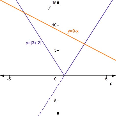 Deep Dive Into The Modulus Of A Function StudyWell