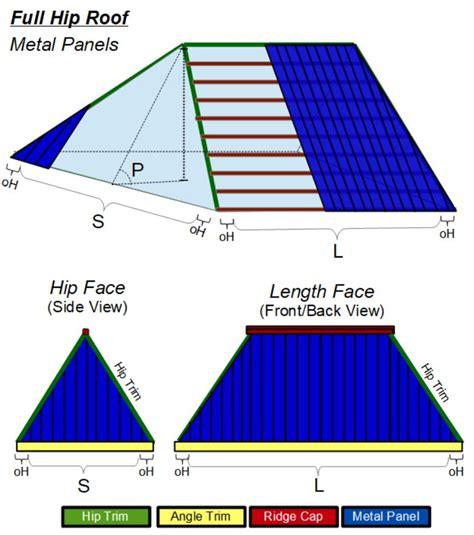 Pyramid Hip Roof Diagram Hipped Truss Roof Detail Examples