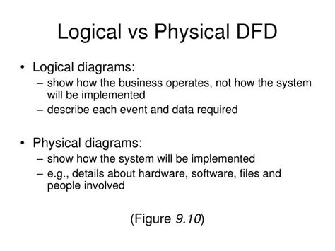 Logical Vs Physical Data Flow Diagrams Images