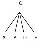 Method Of Logical Analysis Download Scientific Diagram