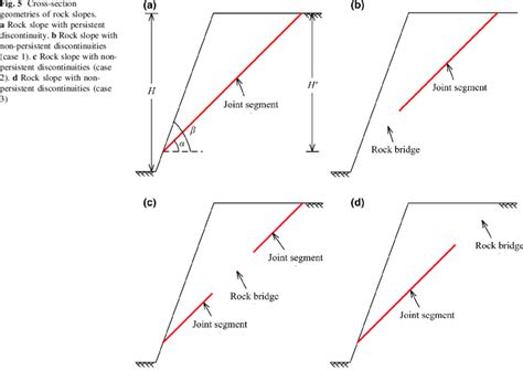 Cross Section Geometries Of Rock Slopes A Rock Slope With Persistent Download Scientific