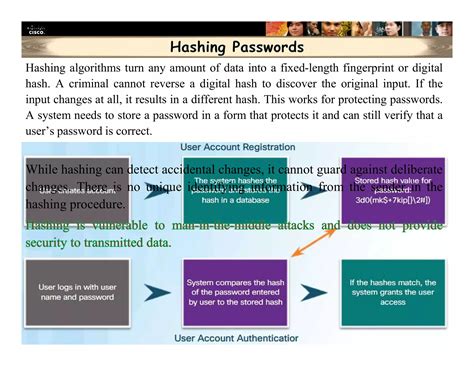 Cisco Cybersecurity Essentials Chapter PDF
