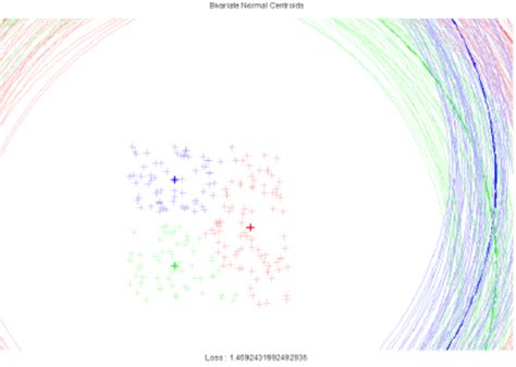 Clustering Sided Or Symmetrized Multivariate Normals For Identical
