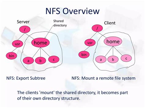 nfs network file system pdf operating systems computer software