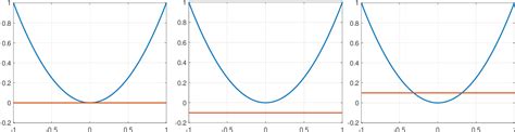 Table 1 From Eigenvalue Avoidance Of Structured Matrices Depending Smoothly On A Real Parameter