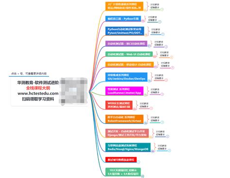 能涨薪3k的jmeter接口测试完整版实战训练营笔记jmeter能不能开到3000 Csdn博客
