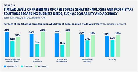 2023 Open Source Generative Ai Survey Report The State Of Generative