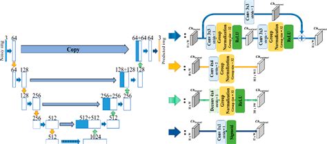 figure 3 from comparing u net based models for denoising color images