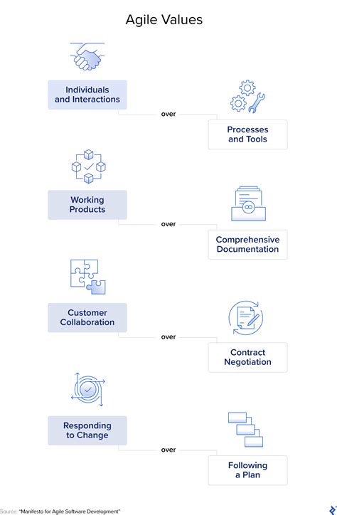What Is Agile A Philosophy That Develops Through Practice Toptal