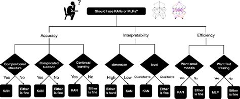 [pdf] Kan Kolmogorov Arnold Networks Semantic Scholar