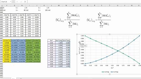 Camilo Guerrero Martin On Linkedin Normalization Denormalization Of Relative Permeability Curve