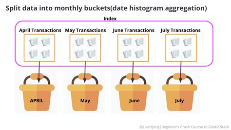 Beginners Guide Understanding Mapping With Elasticsearch And Kibana Dev Community