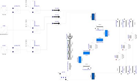 Modeling A Tensegrity Table In Modelica Rmodelica