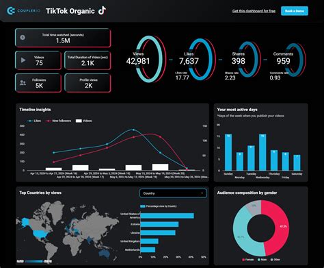 26 marketing dashboards to track your progress blog