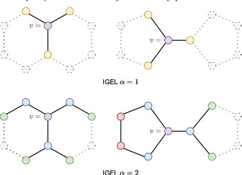 Figure 3 From Beyond Weisfeiler Lehman With Local Ego Network Encodings Semantic Scholar