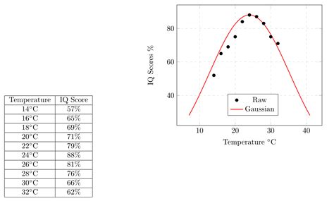 Minipage Table And TikZ Object On Two Columns TeX LaTeX Stack Exchange