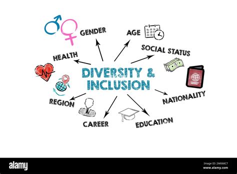 Diversity And Inclusion Illustration With Icons Keywords And