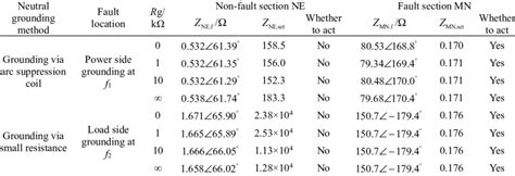 Simulation Results Of Single Phase Disconnection Faults Under Different Download Scientific