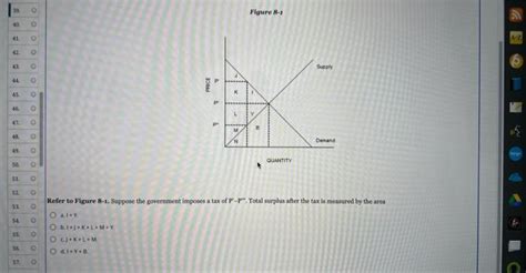 solved figure 8−1 refer to figure 8 1 suppose the
