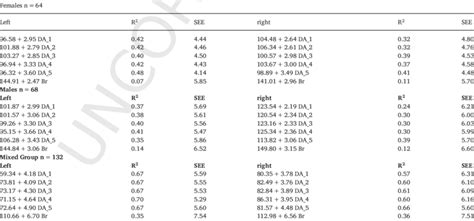 Linear Regression Equations For Stature Estimation Cm From