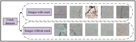 sensors free full text intelligent crack detection method based on