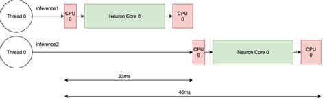 Developer Guide Neuronx Runtime — Aws Neuron Documentation