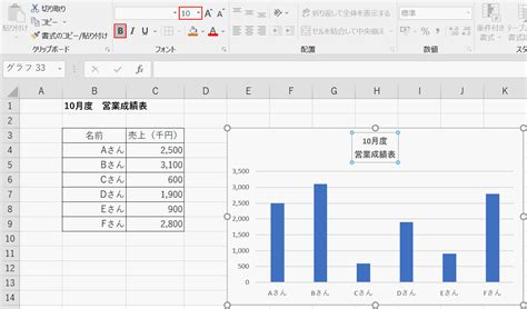 Excelグラフの作り方と凡例・単位・縦軸 横軸などの編集｜office Hack