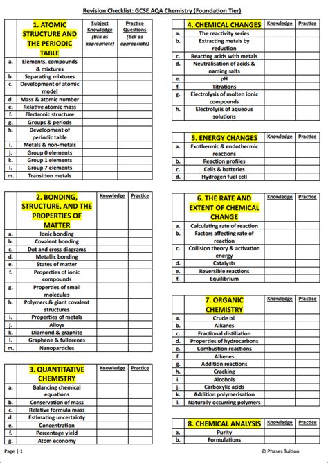 Gcse Chemistry Revision Checklist Aqa F Teaching Resources