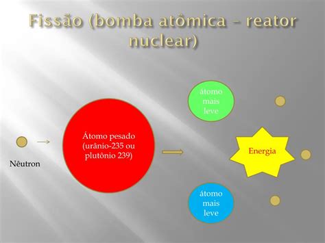 Ppt Radioatividade E Usinas Nucleares Powerpoint Presentation Free