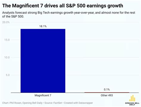 Economist Writing Every Day