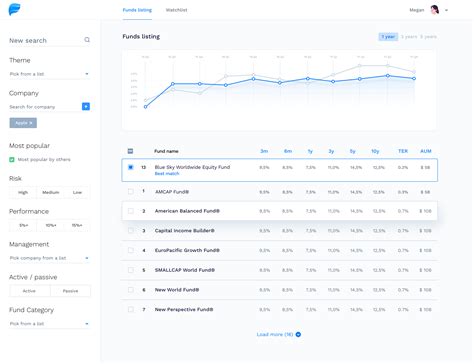 Dashboard Design Web Design Web Design Inspiration