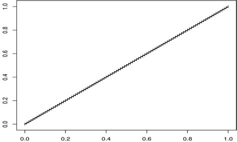 Shown Are A Sawtooth Function F With Tooth Width 002 And A Linear Download Scientific Diagram