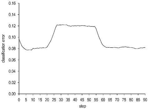 Course Using The SVM Method Download Scientific Diagram