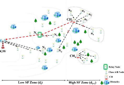 Figure 2 From Sf Partition Based Clustering And Relaying Scheme For