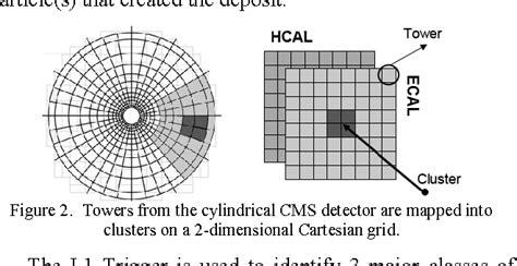 Figure 2 From Fpga Design Analysis Of The Clustering Algorithm For The Cern Large Hadron