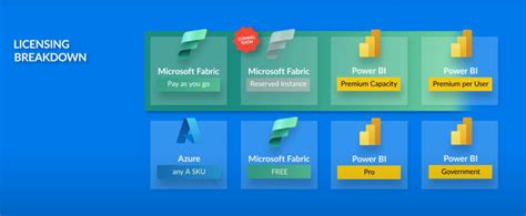 Microsoft Fabric Pricing Preview Erwin And Data Analytics