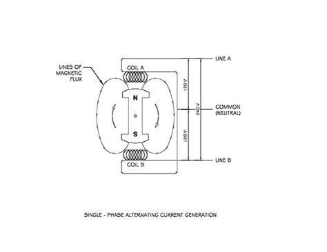 Single Phase Well Shawn Said