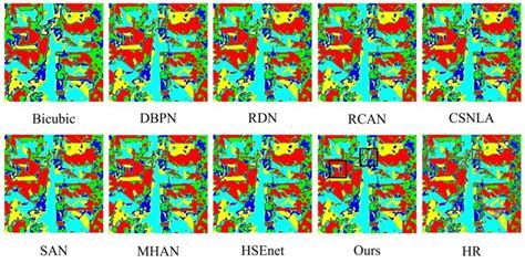 the classification results obtained by different algorithms through the
