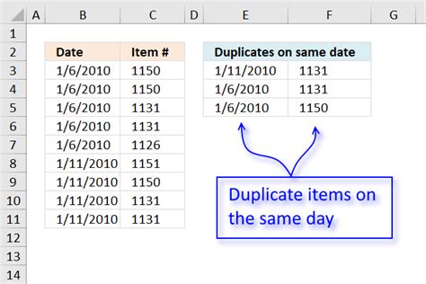 Filter Duplicates Within Same Date Week Or Month