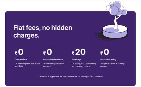 upstox benefits for account opening