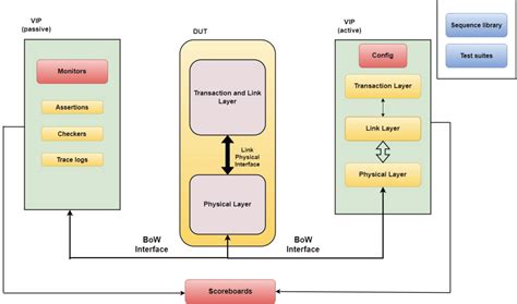 Verifast Bow Verifasttech