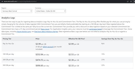 application observability in azure with opentelemetry and azure monitor retit