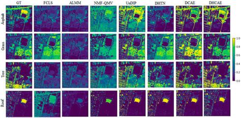 Remote Sensing Free Full Text Dhcae Deep Hybrid Convolutional Autoencoder Approach For